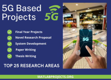 Top 25+ 5G Based Projects [Topics & Ideas] | Cover Letter for 5G Projects