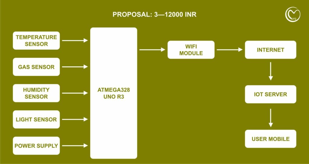 Embedded Projects - Matlab Projects | Matlab Project | Best IEEE Matlab Projects