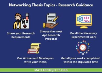 List of Best Networking Thesis Topics for PhD | MS Scholars