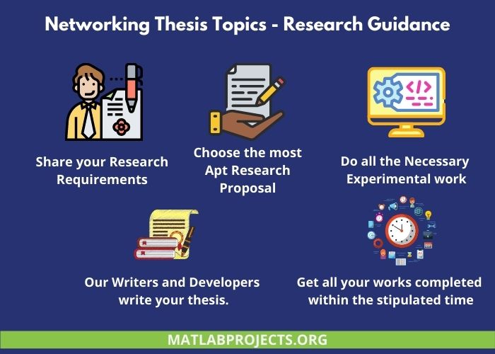List of Best Networking Thesis Topics for PhD | MS Scholars