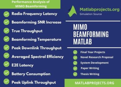 MIMO Beamforming Matlab - Matlab Projects | Matlab Project | Best IEEE ...