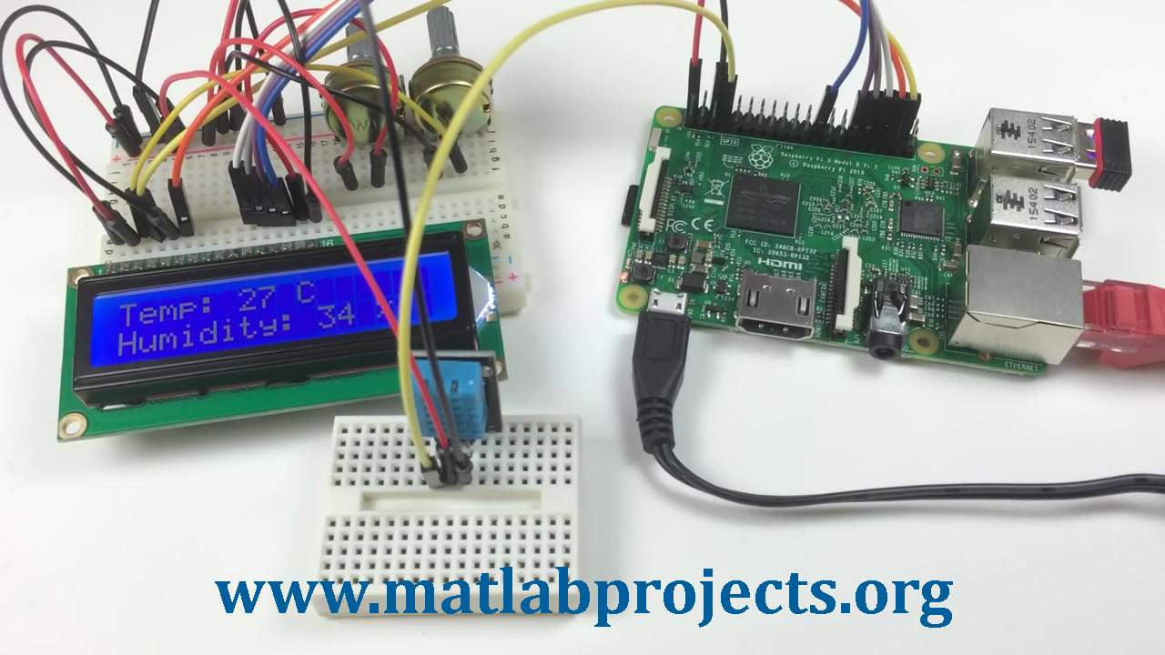 Pi Projects - Matlab Projects | Matlab Project | Best IEEE Matlab Projects
