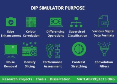 Performance Analysis Using Dip Simulator [Top 11 Tools] #Guidance