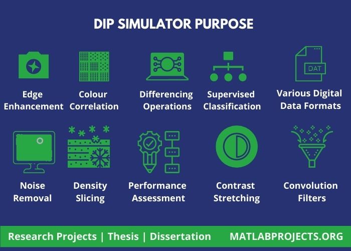 Performance Analysis Using Dip Simulator [Top 11 Tools] #Guidance