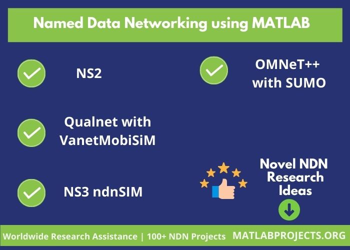 Performance Metrics for Named Data Networking Using Matlab