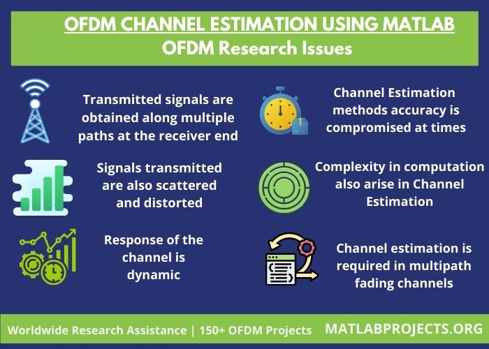 OFDM Channel Estimation Using Matlab Simulink [Top 6 Research Issues]