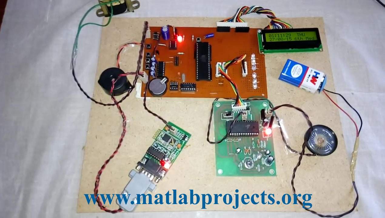 Telecommunication Projects - Matlab Projects | Matlab Project | Best IEEE Matlab Projects