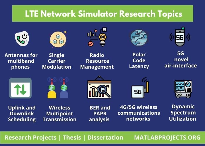 Performance analysis of LTE Network Simulator [Top 10 Research Topics]