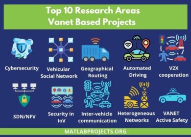 Top 4 Research Gaps in Vanet Based Projects [Research Challenges]