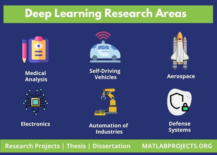 Top 6 Interesting Deep Learning Capstone Project Ideas [Topics]