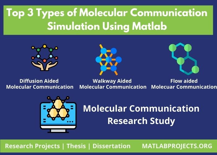 Performance Analysis Of Molecular Communication Simulation Matlab