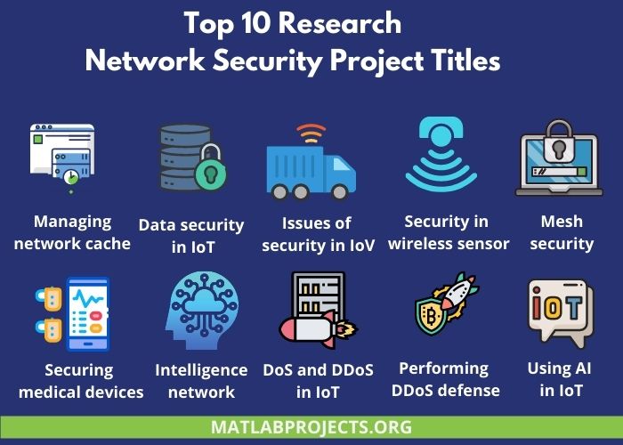Network Security Project Titles - Matlab Projects | Matlab Project ...