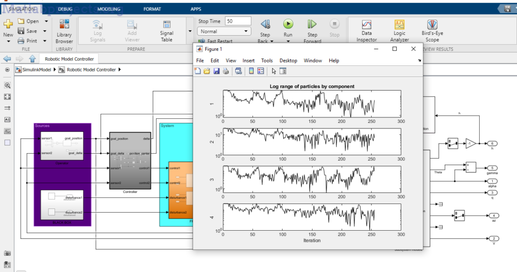Steps Required to Simulate Robotic System Simulink