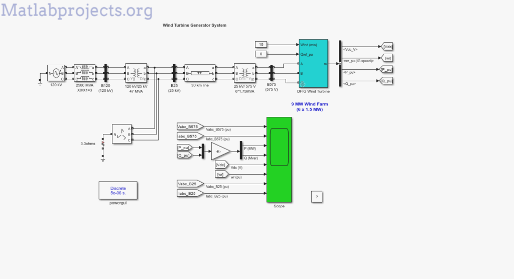 Steps Required to Simulate Wind Turbine in Matlab