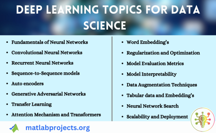 TRENDING DEEP LEARNING TOPICS FOR DATA SCIENCE
