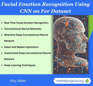 Facial Emotion Recognition using CNN on Fer Dataset Topics
