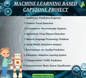 Machine Learning Based Capstone Topics