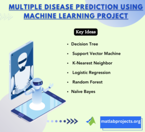 Multiple Disease Prediction Using Machine Learning Ideas