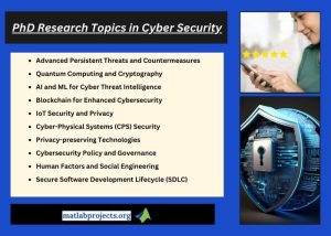 Phd Research Ideas in Cyber Security