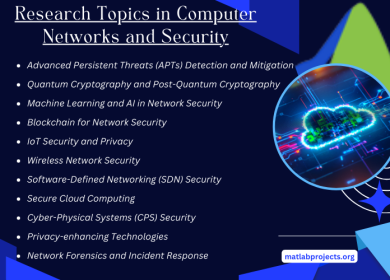 Research Projects in Computer Networks and Security