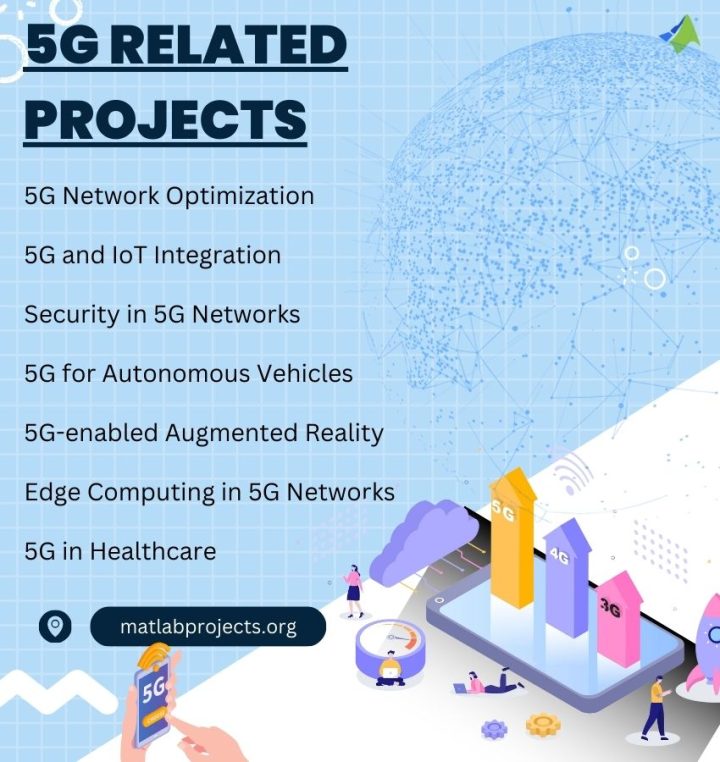 5G Related Thesis Ideas
