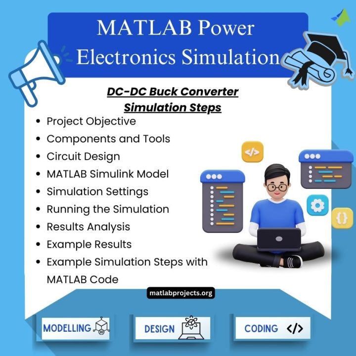MATLAB Power Electronics Simulation Thesis Ideas