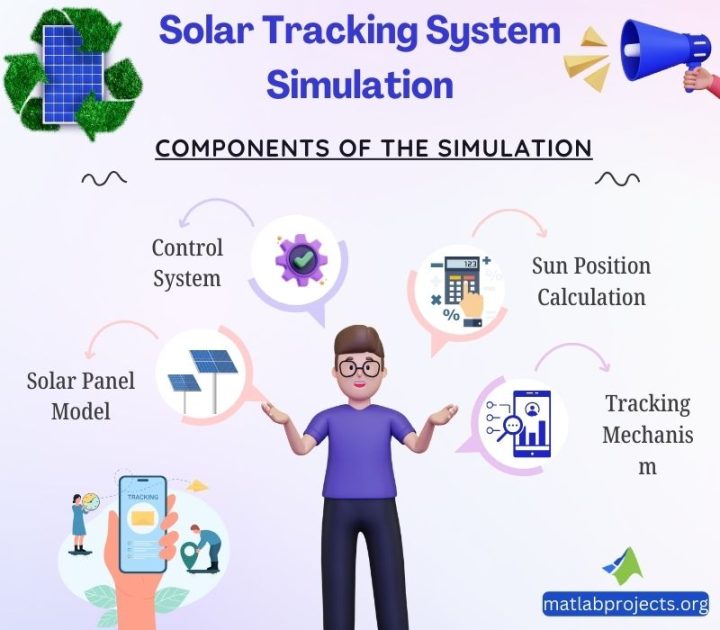 Solar Tracking System Simulation Ideas